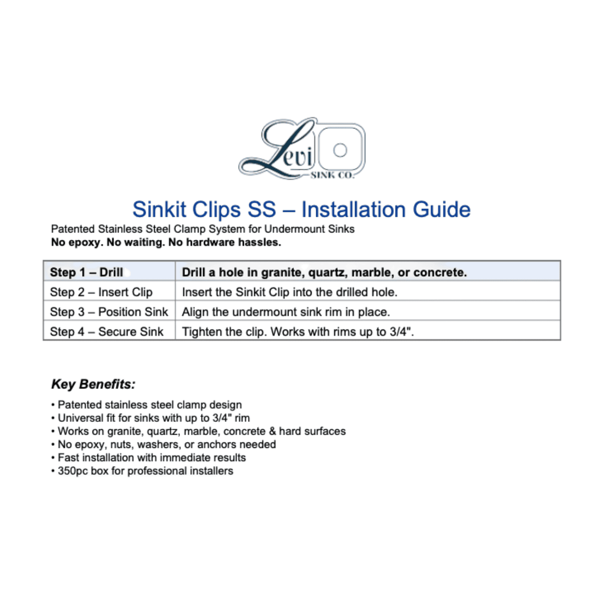 Sinkit Clips SS – 350pc Box | Patented Stainless Steel Undermount Sink ...